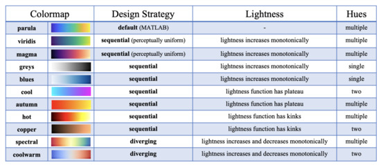 Affective Colormap Design for Accurate Visual Comprehension in ...