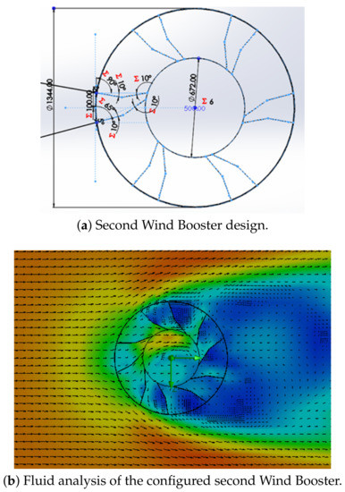 Wind Booster Optimization for On-Site Energy Generation Using Vertical ...