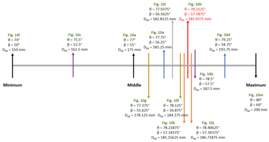Wind Booster Optimization for On-Site Energy Generation Using Vertical ...