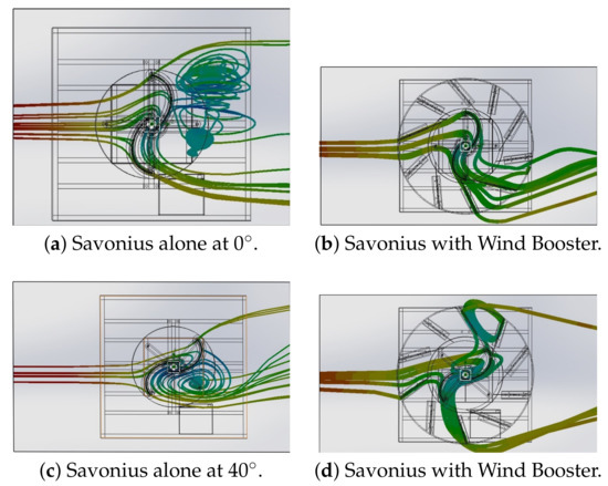 Wind Booster Optimization for On-Site Energy Generation Using Vertical ...