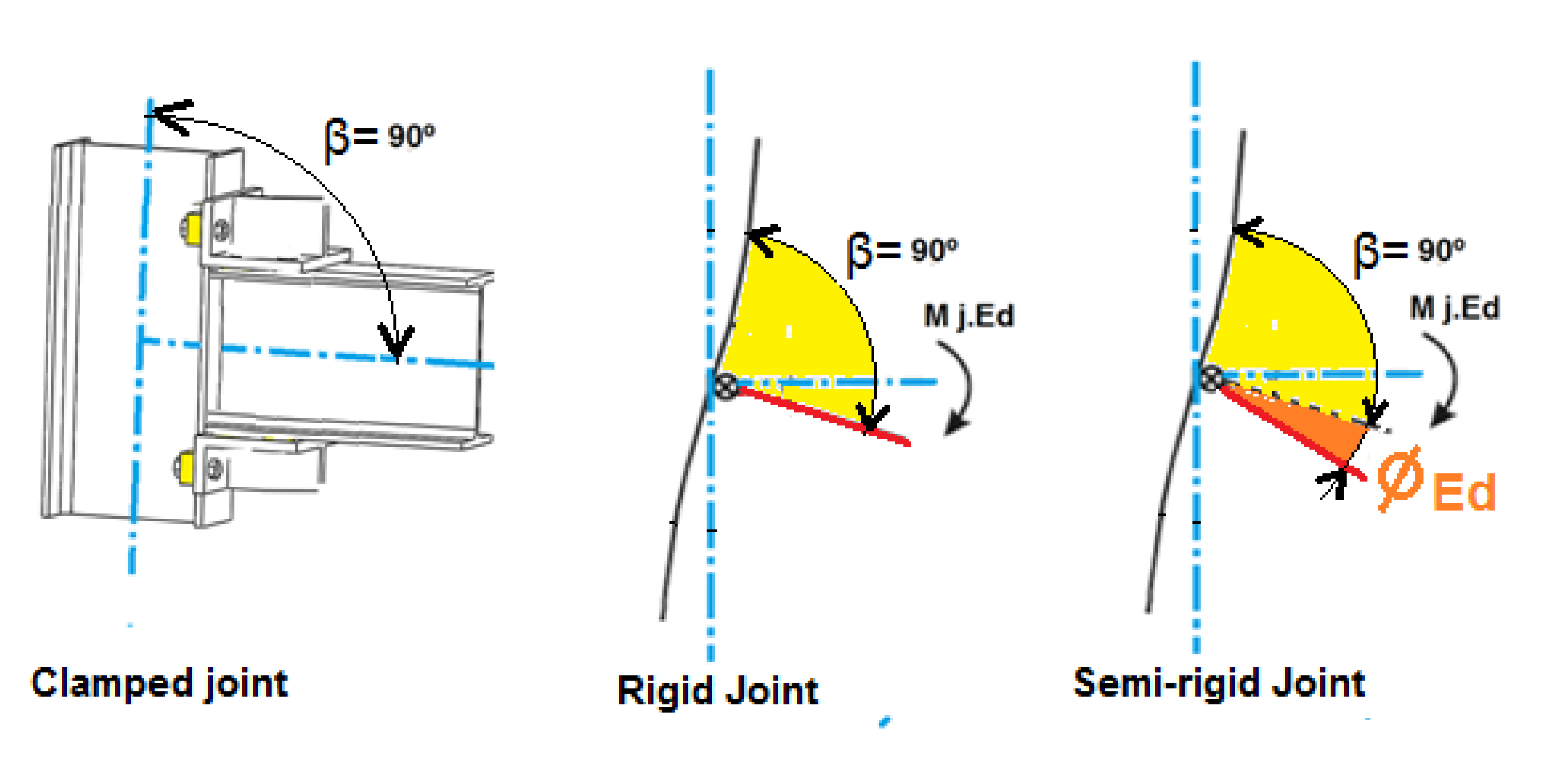 Analysis of Stiffness of Clamped Joints versus Bolted Joints in Steel ...