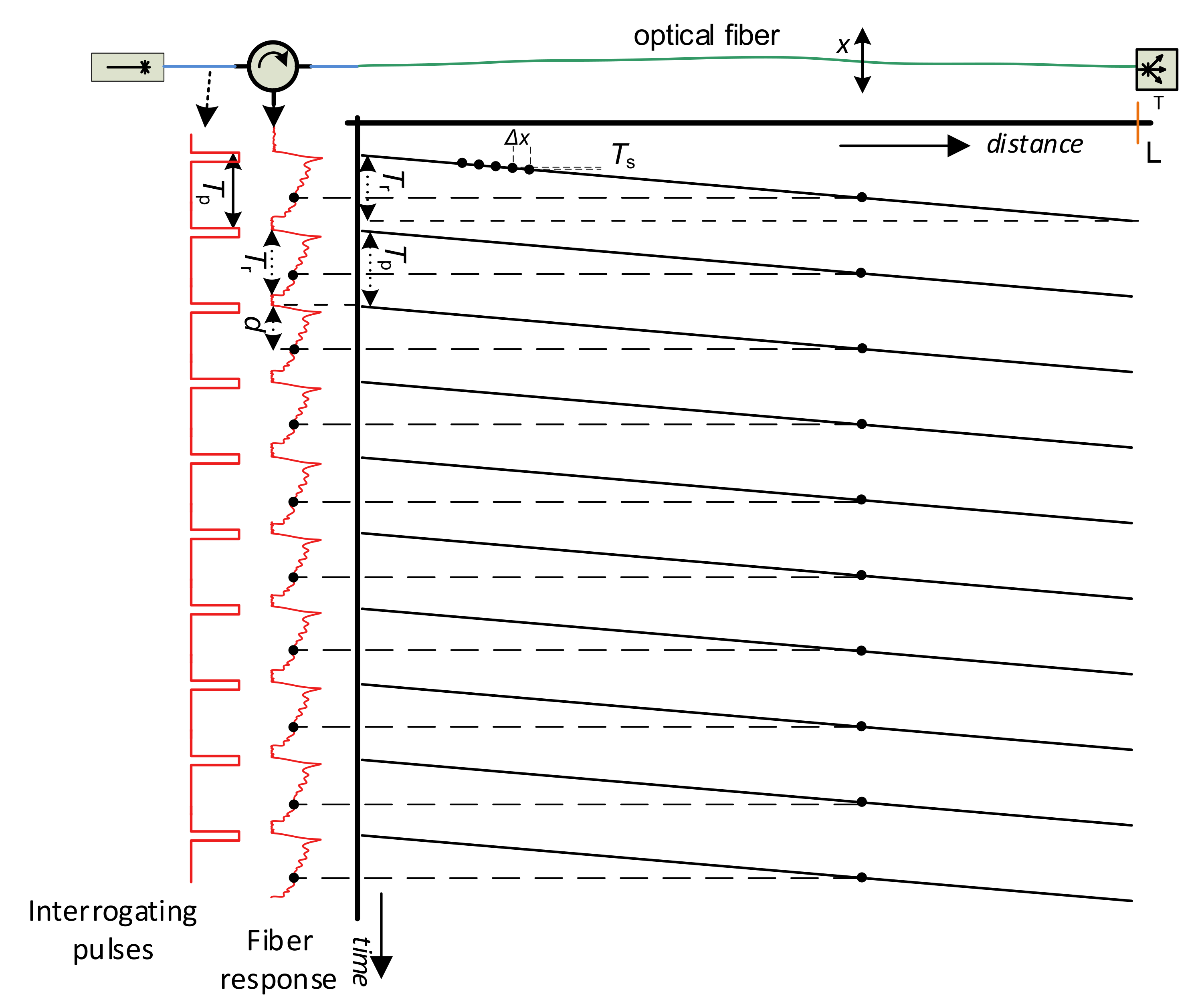 Fiber Optic Based Distributed Mechanical Vibration Sensing