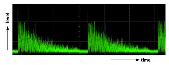 Fiber Optic Based Distributed Mechanical Vibration Sensing