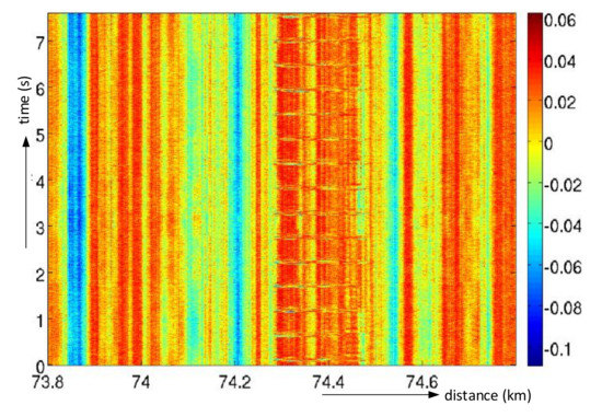 Fiber Optic Based Distributed Mechanical Vibration Sensing