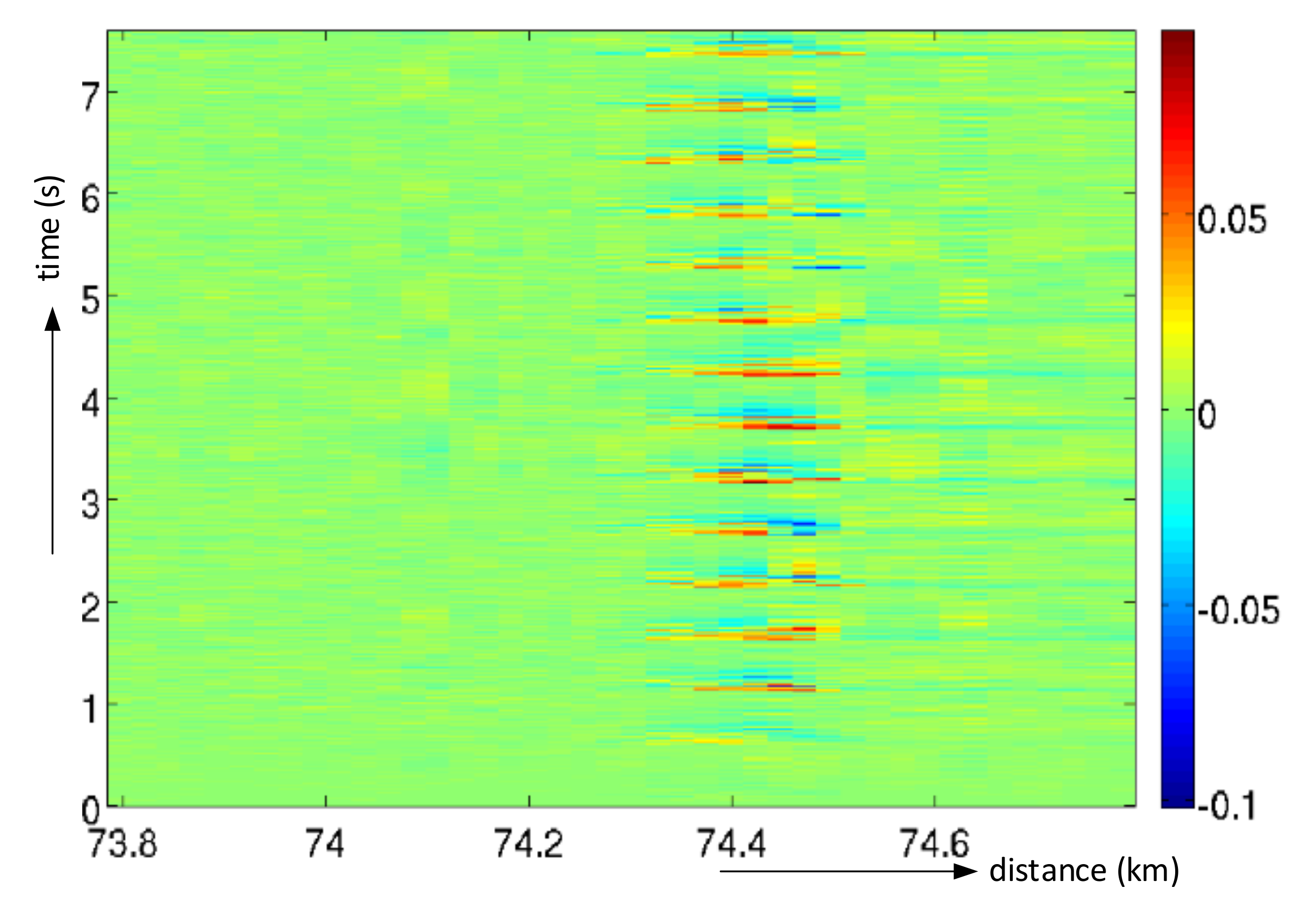 Fiber Optic Based Distributed Mechanical Vibration Sensing