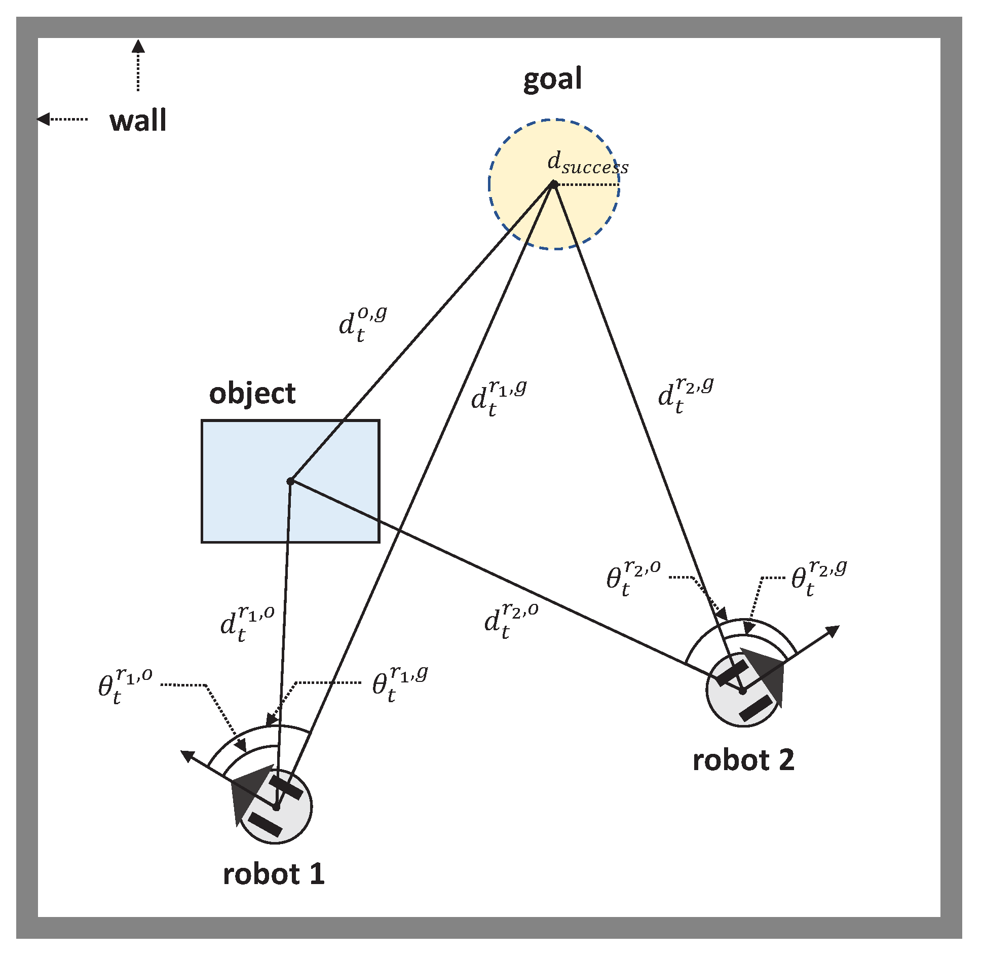 Cooperative Object Transportation Using Curriculum-Based Deep Reinforcement Learning
