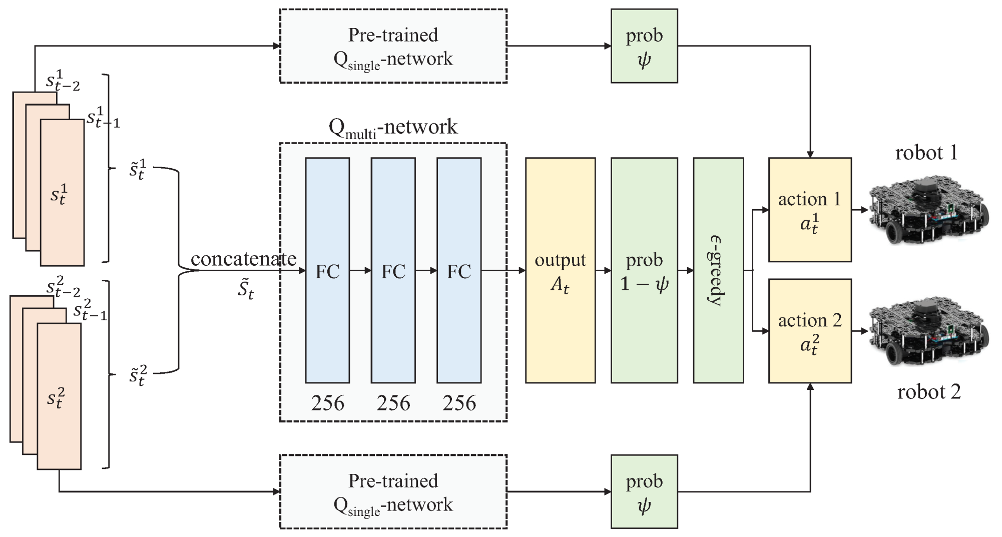 Cooperative Object Transportation Using Curriculum-Based Deep Reinforcement Learning
