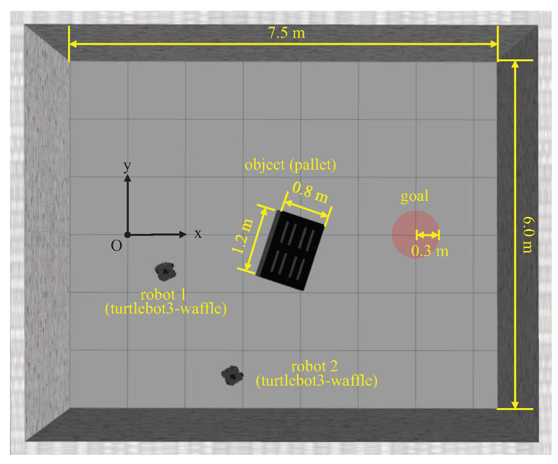 Cooperative Object Transportation Using Curriculum-Based Deep Reinforcement Learning