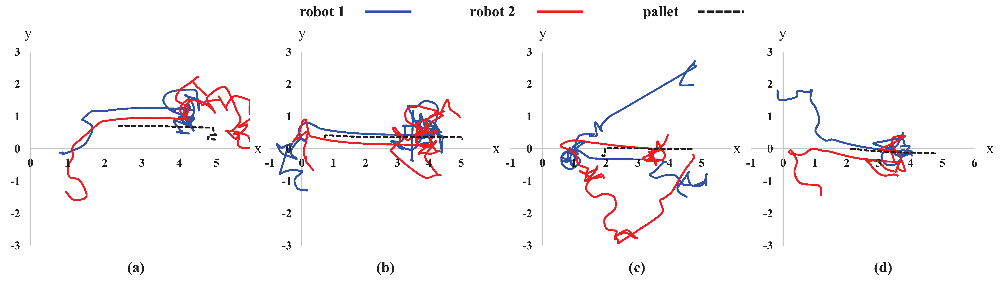 Cooperative Object Transportation Using Curriculum-Based Deep Reinforcement Learning