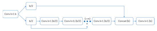 Real Time Pear Fruit Detection and Counting Using YOLOv4 Models and Deep SORT