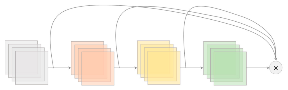 Real Time Pear Fruit Detection and Counting Using YOLOv4 Models and ...