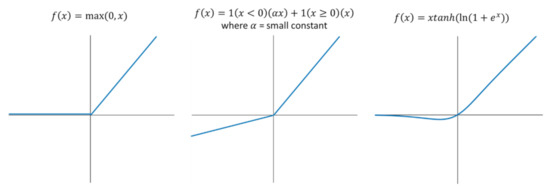 Real Time Pear Fruit Detection and Counting Using YOLOv4 Models and ...