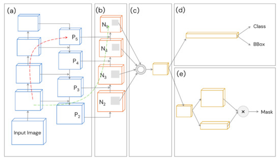 Real Time Pear Fruit Detection and Counting Using YOLOv4 Models and ...