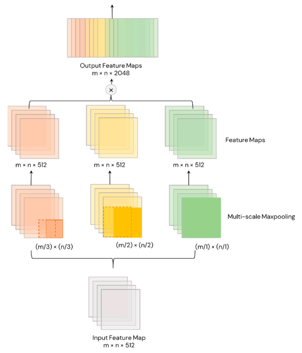 Real Time Pear Fruit Detection and Counting Using YOLOv4 Models and ...