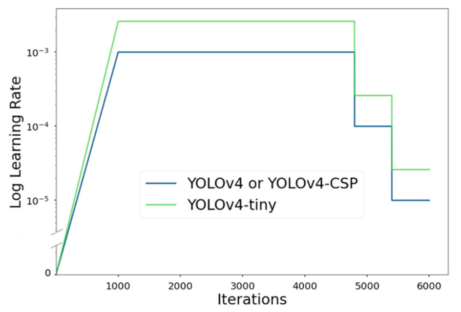 Real Time Pear Fruit Detection and Counting Using YOLOv4 Models and Deep SORT