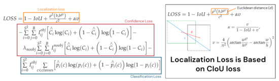 Real Time Pear Fruit Detection and Counting Using YOLOv4 Models and ...