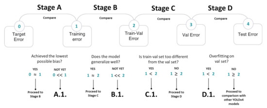 Real Time Pear Fruit Detection and Counting Using YOLOv4 Models and Deep SORT