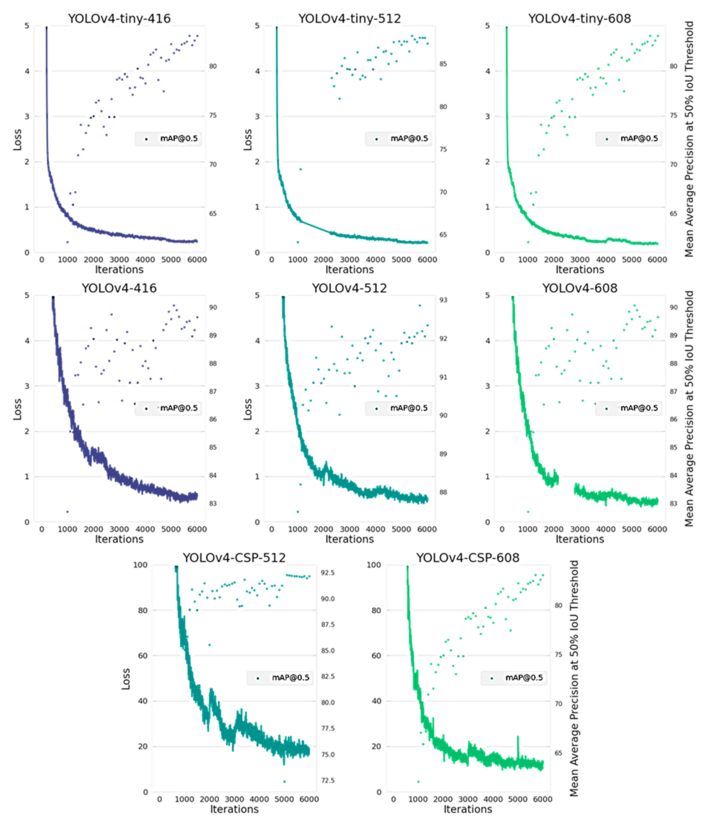 Real Time Pear Fruit Detection and Counting Using YOLOv4 Models and ...