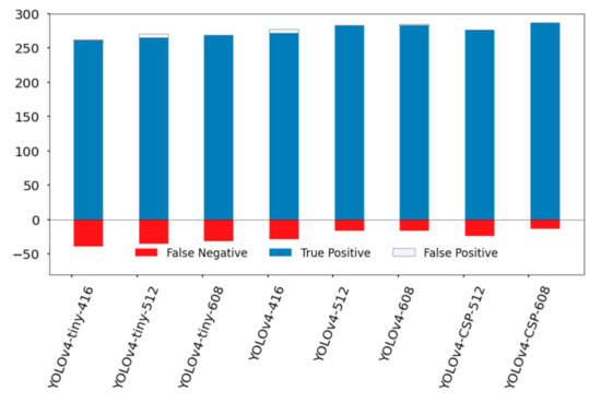 Real Time Pear Fruit Detection and Counting Using YOLOv4 Models and ...