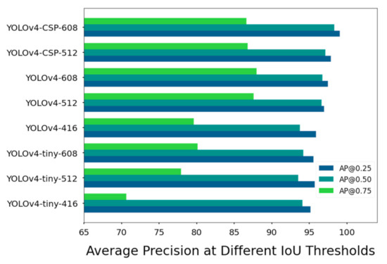 Real Time Pear Fruit Detection and Counting Using YOLOv4 Models and ...