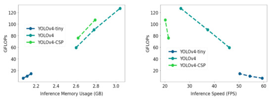 Real Time Pear Fruit Detection and Counting Using YOLOv4 Models and ...
