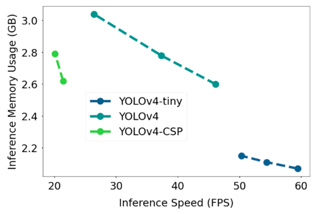 Real Time Pear Fruit Detection and Counting Using YOLOv4 Models and ...