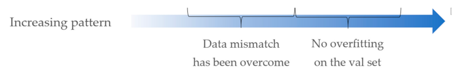 Real Time Pear Fruit Detection and Counting Using YOLOv4 Models and ...