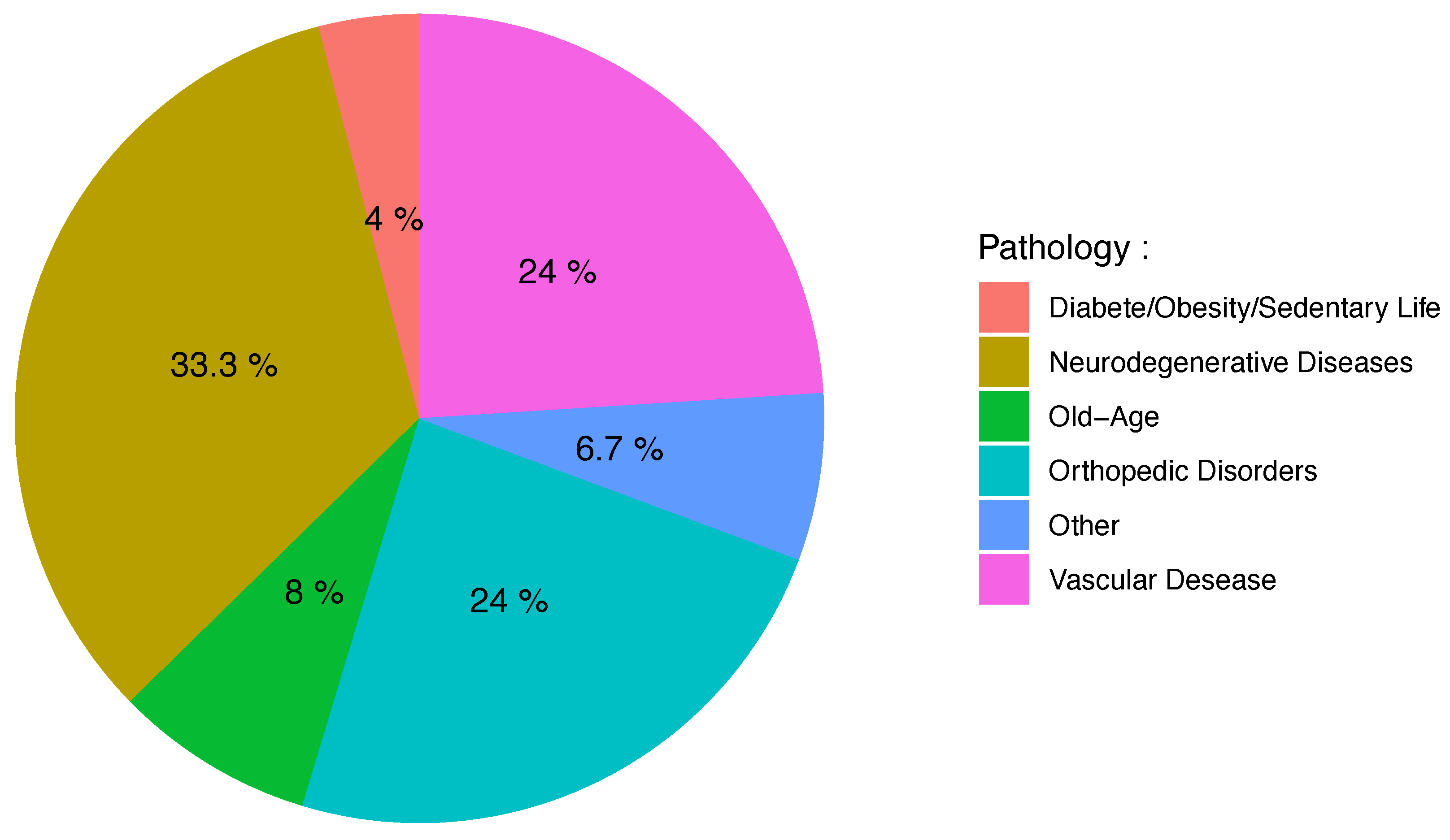 Sensors Free Full Text The Contribution Of Machine Learning In The 