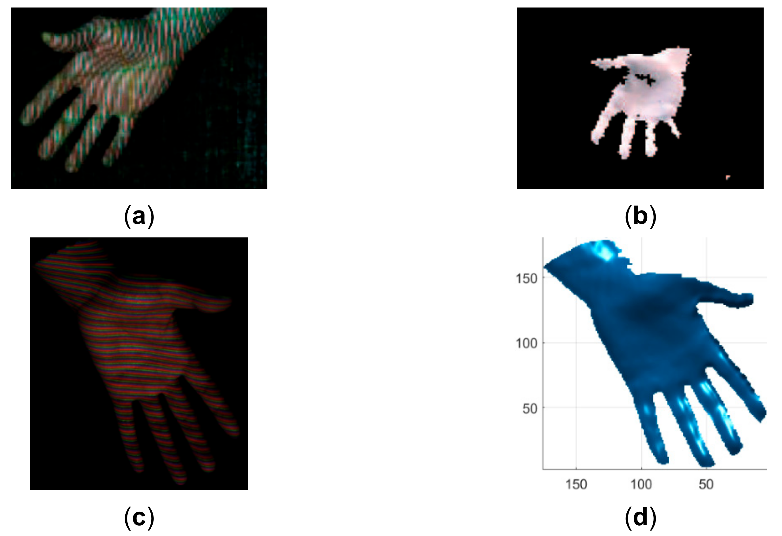3D Reconstruction with Single-Shot Structured Light RGB Line Pattern