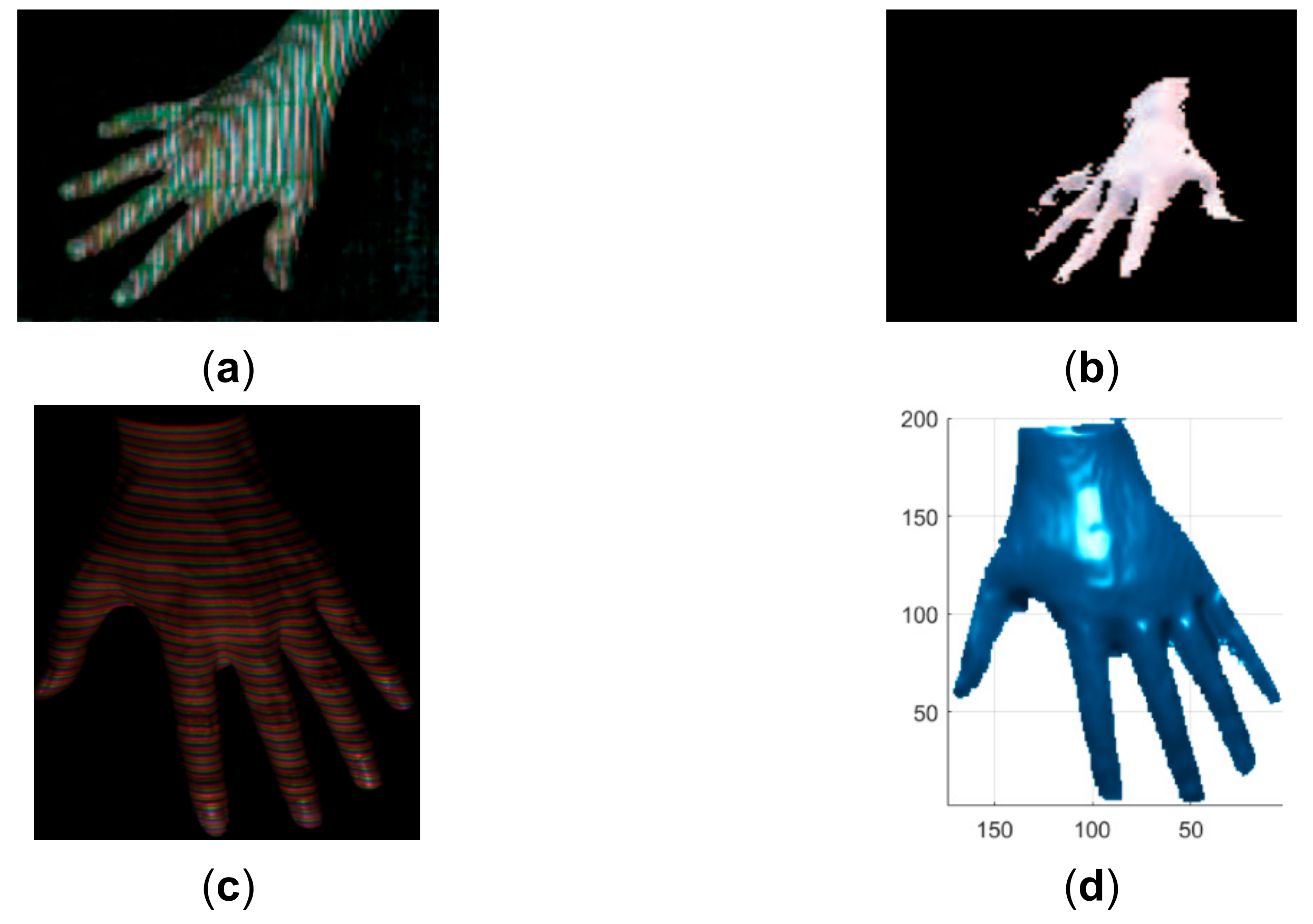 3D Reconstruction with Single-Shot Structured Light RGB Line Pattern