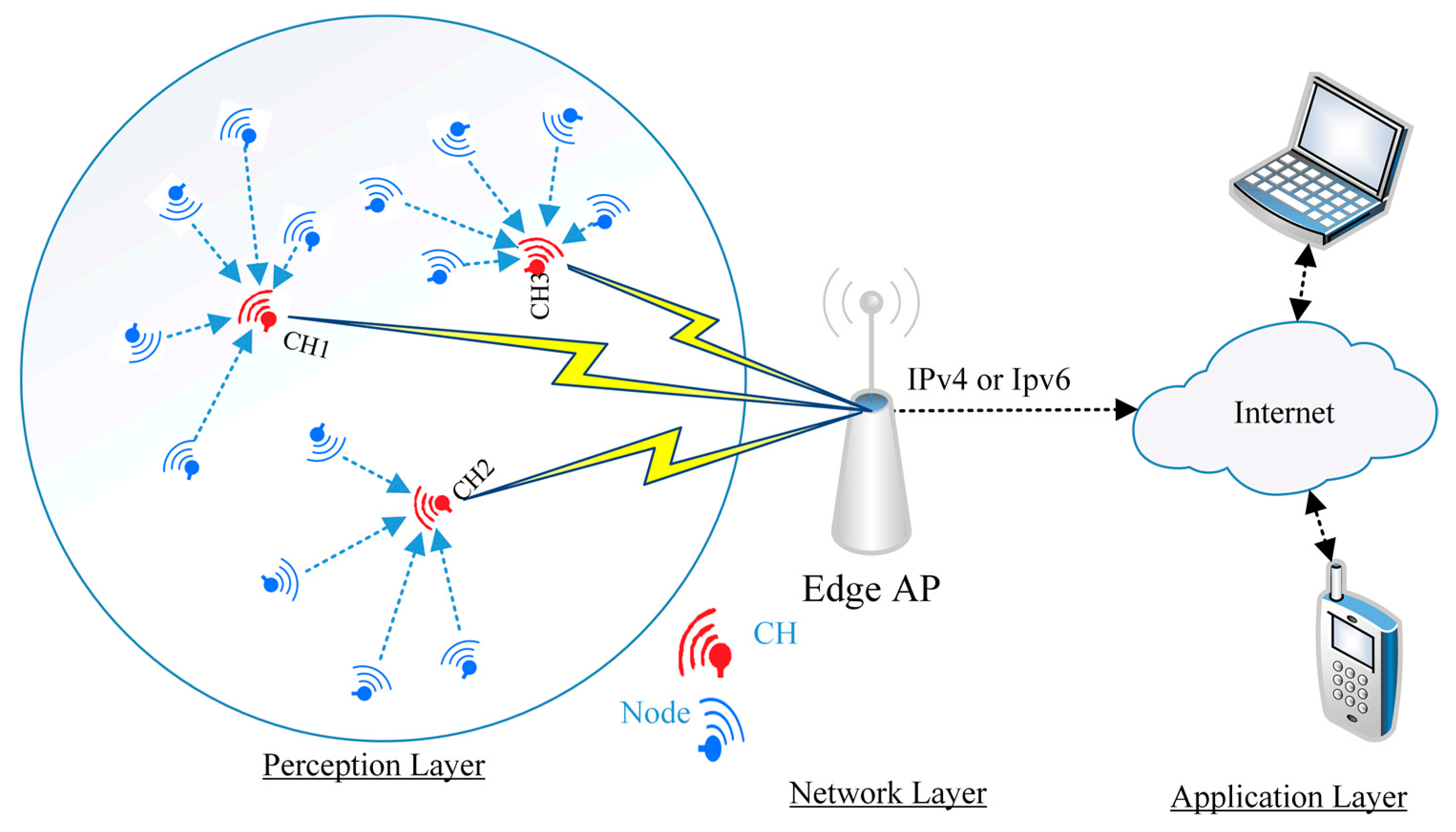 Feature-Selection and Mutual-Clustering Approaches to Improve DoS Detection and Maintain WSNs ...