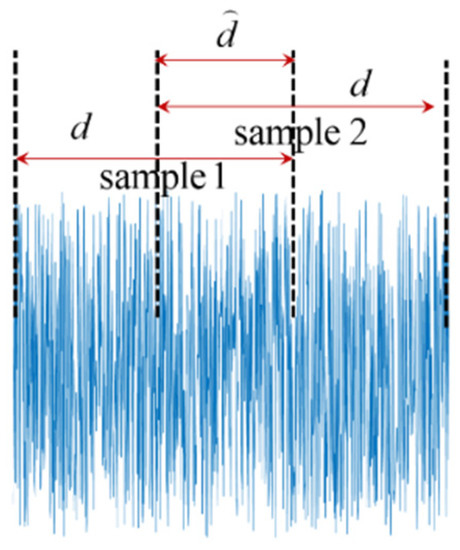 Early-Stage Gas Identification Using Convolutional Long Short-Term ...