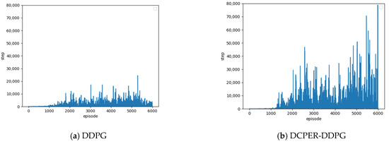 Lane Following Method Based on Improved DDPG Algorithm