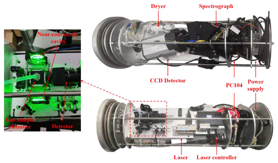 Underwater In Situ Dissolved Gas Detection Based on Multi-Reflection ...