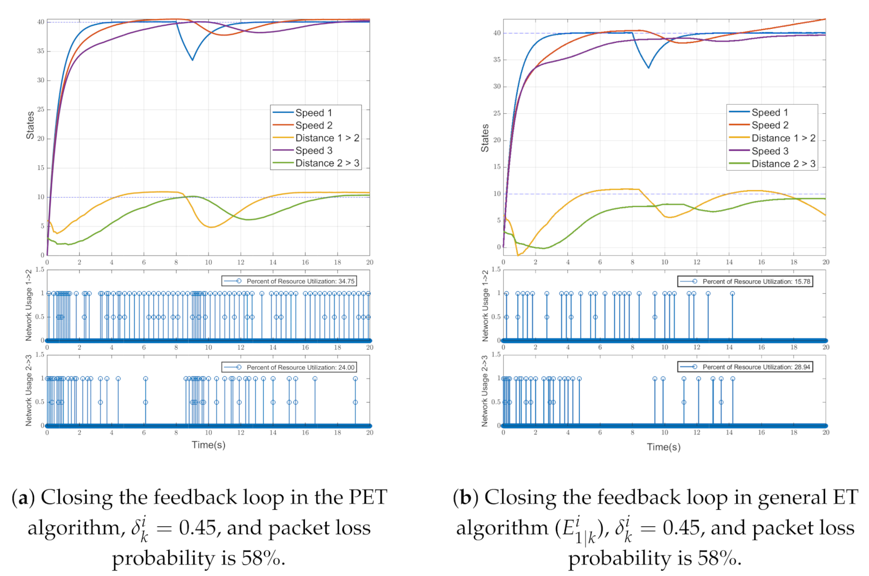 Sensors Free Full Text Distributed Event Triggering Algorithm For Multi Agent System Over A