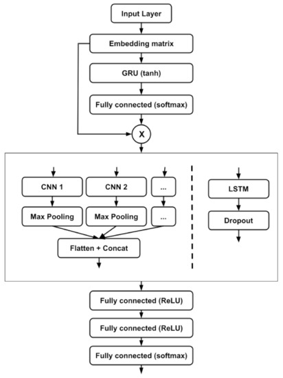 Behavior Modeling for a Beacon-Based Indoor Location System