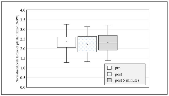 Sensors Special Issue Techniques Of Emg Signal Analysis Detection