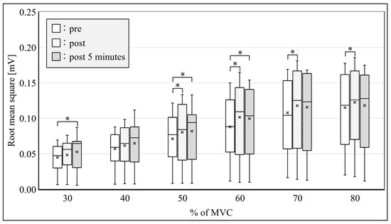 Sensors Special Issue Techniques Of Emg Signal Analysis Detection