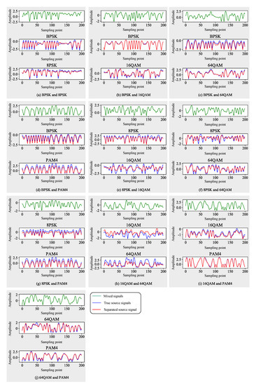 Single-Channel Blind Source Separation of Spatial Aliasing Signal Based on Stacked-LSTM
