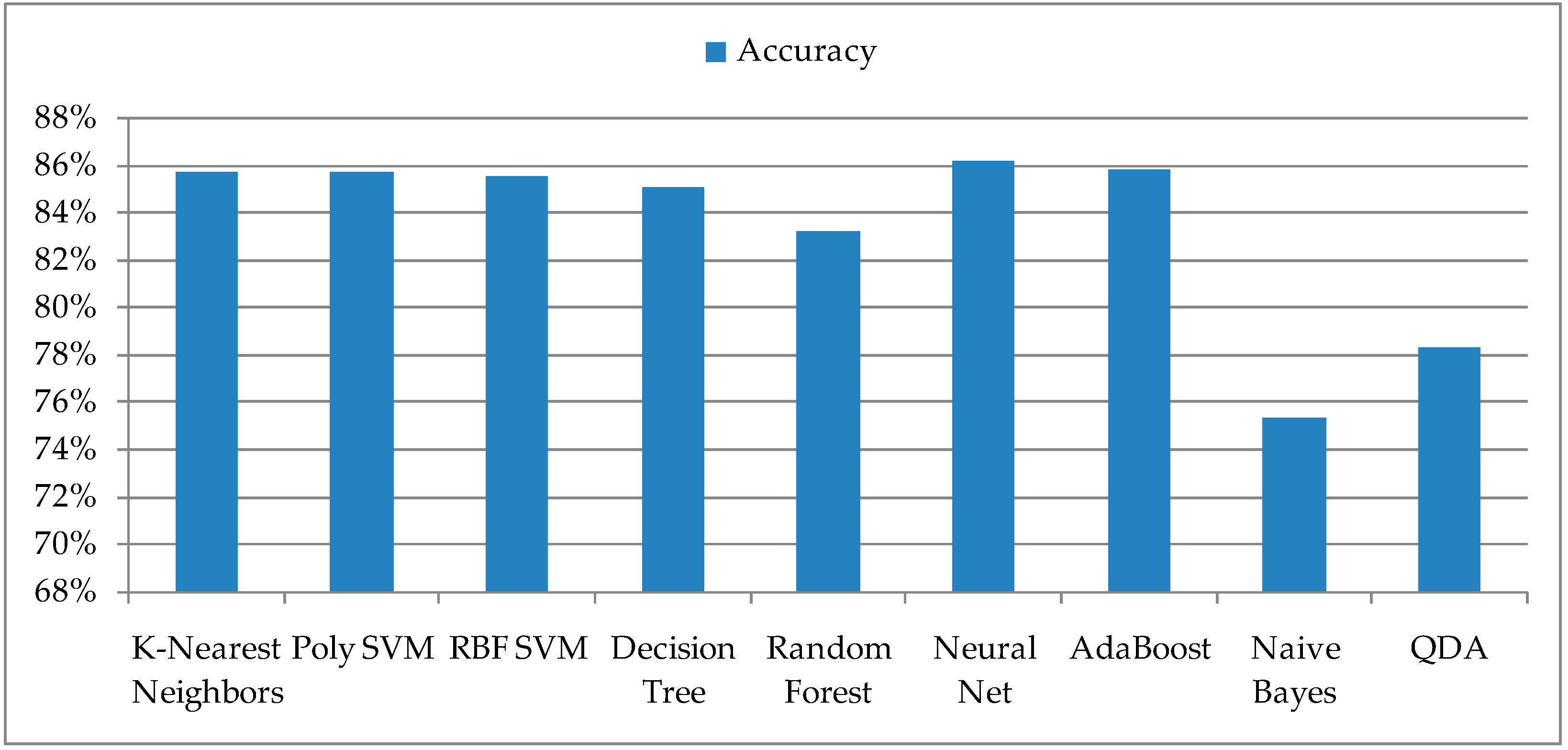 Prediction of Pest Insect Appearance Using Sensors and Machine Learning