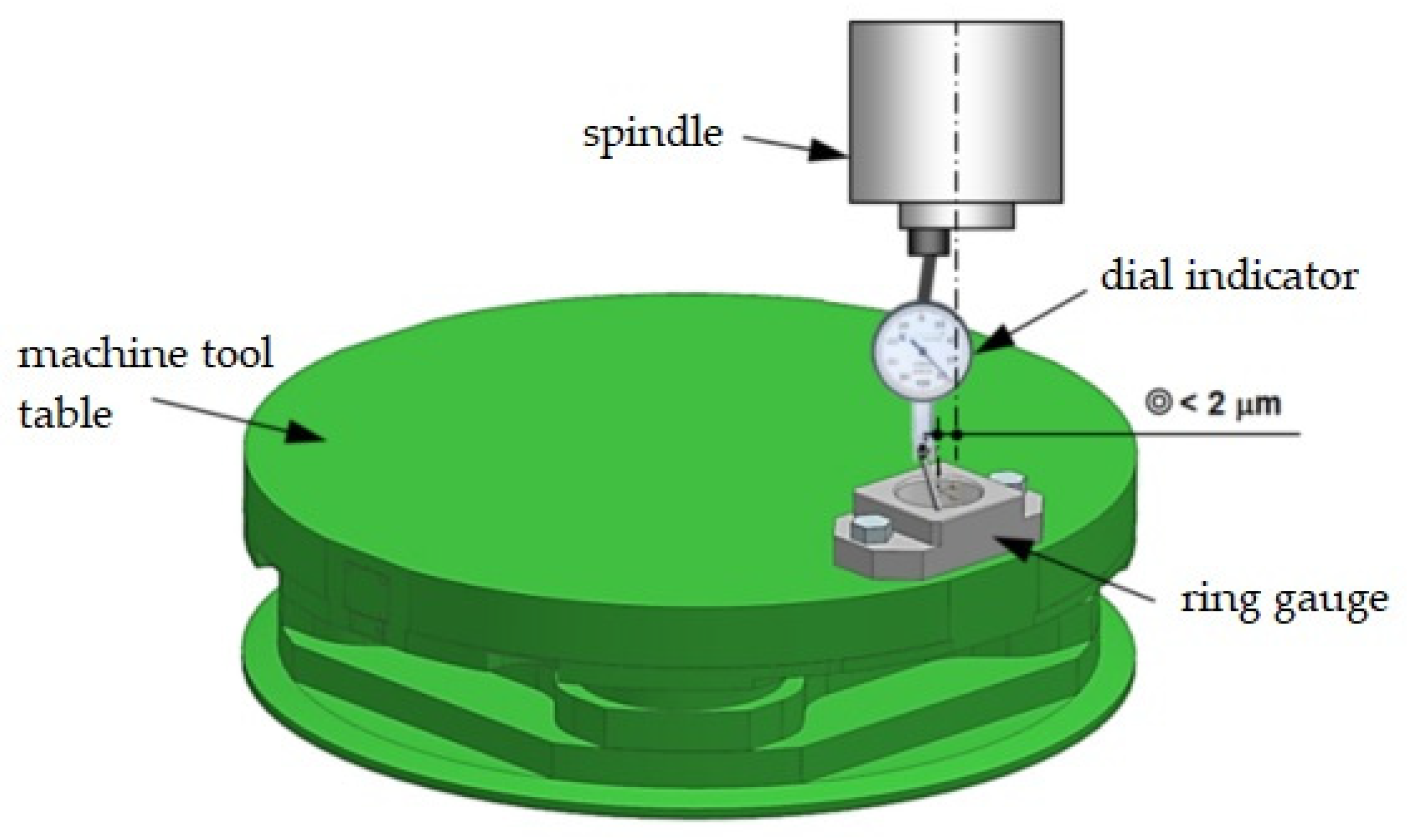 Geometric Measurements on a CNC Machining Device as an Element of ...