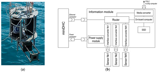 Sensors | Special Issue : Marine Sensors: Recent Advances and Challenges