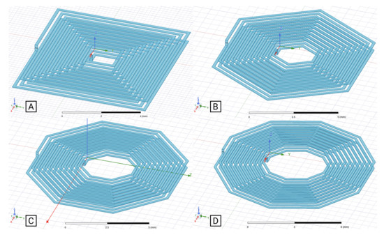 Sensors | Free Full-Text | A Fast and Precise Tool for Multi-Layer ...