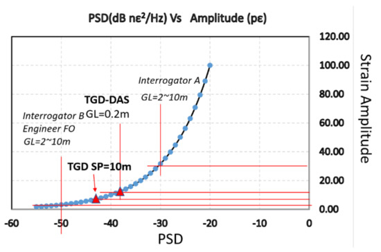 Sensors | Free Full-Text | Development of Real-Time Time Gated Digital (TGD) OFDR Method and Its ...