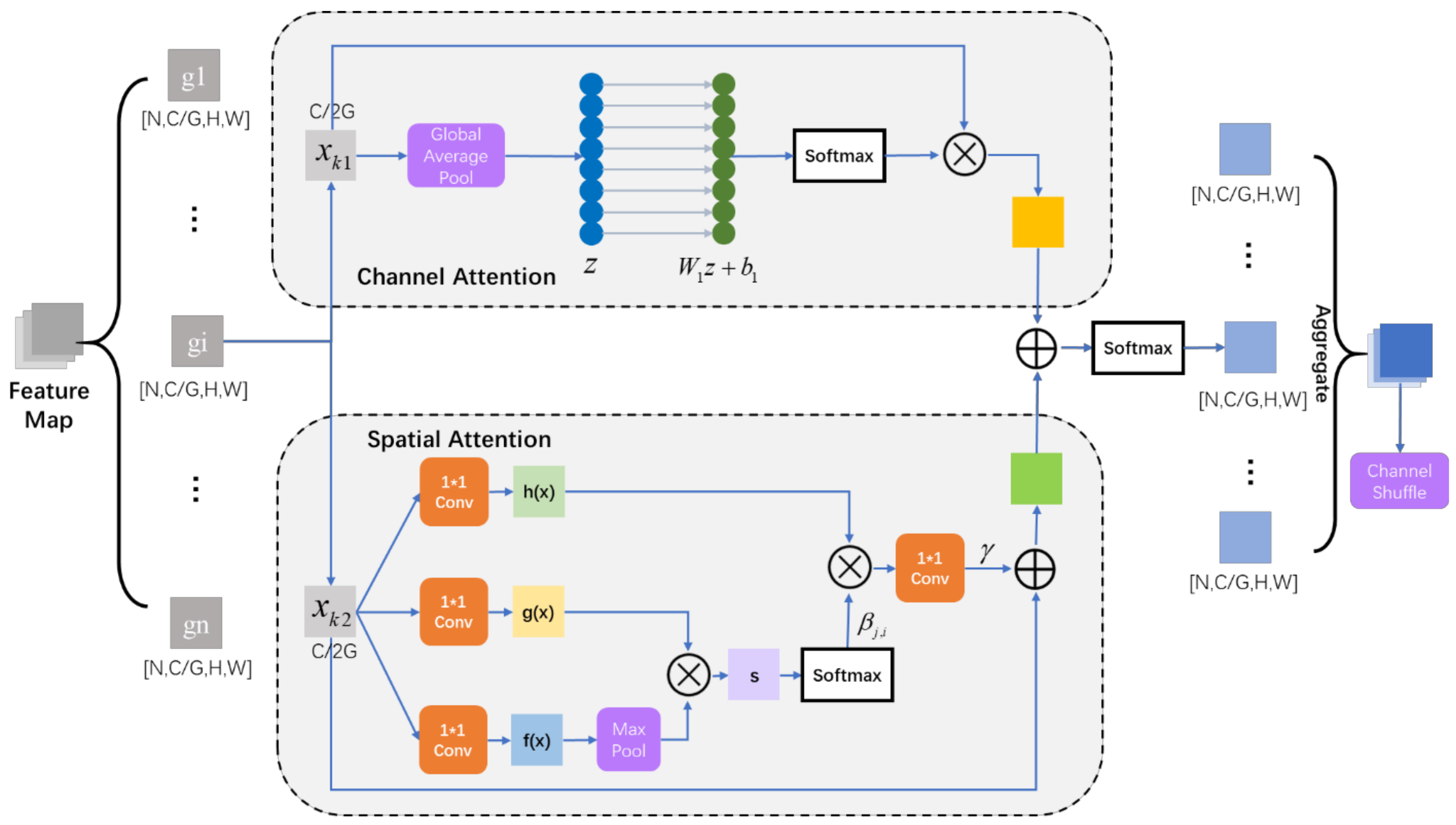 Remote Sensing Image Dataset Expansion Based on Generative Adversarial Networks with Modified ...