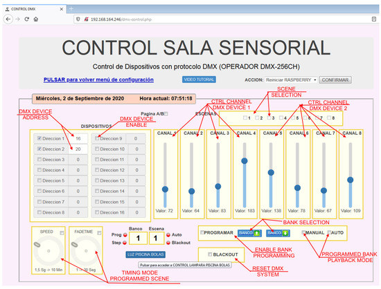Sensors | Special Issue : HCI for Ambient Intelligence