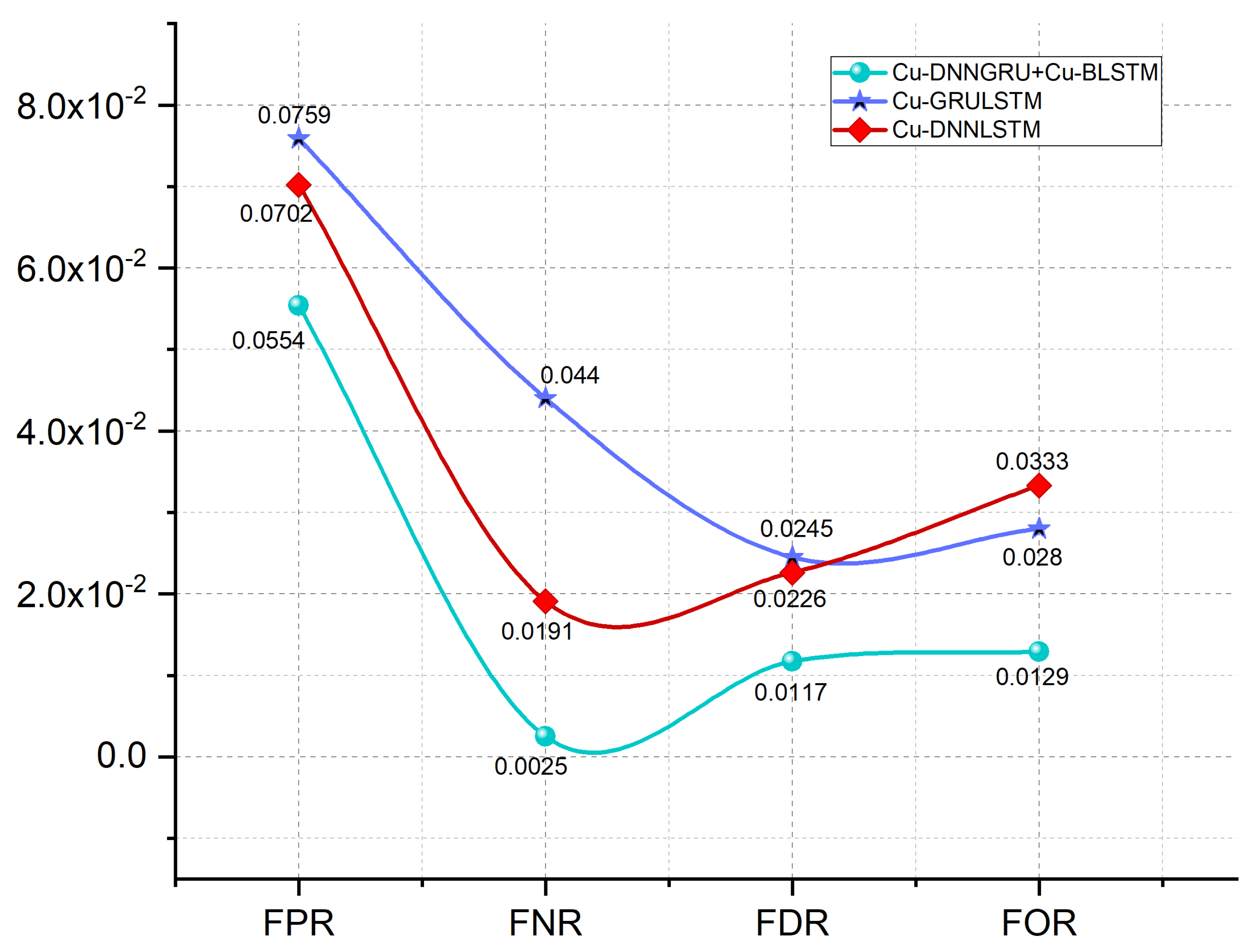 Sensors | Free Full-Text | A Hybrid Deep Learning-Driven SDN Enabled ...