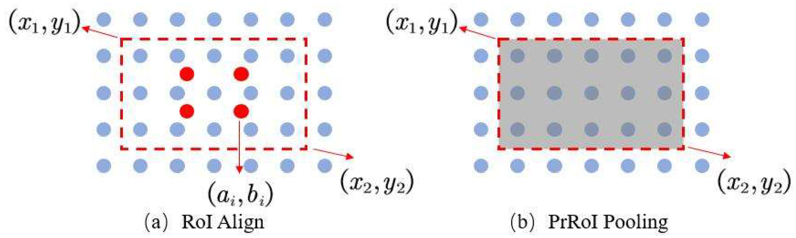 Sensors | Free Full-Text | A High-Precision Automatic Pointer Meter Reading System in Low-Light ...