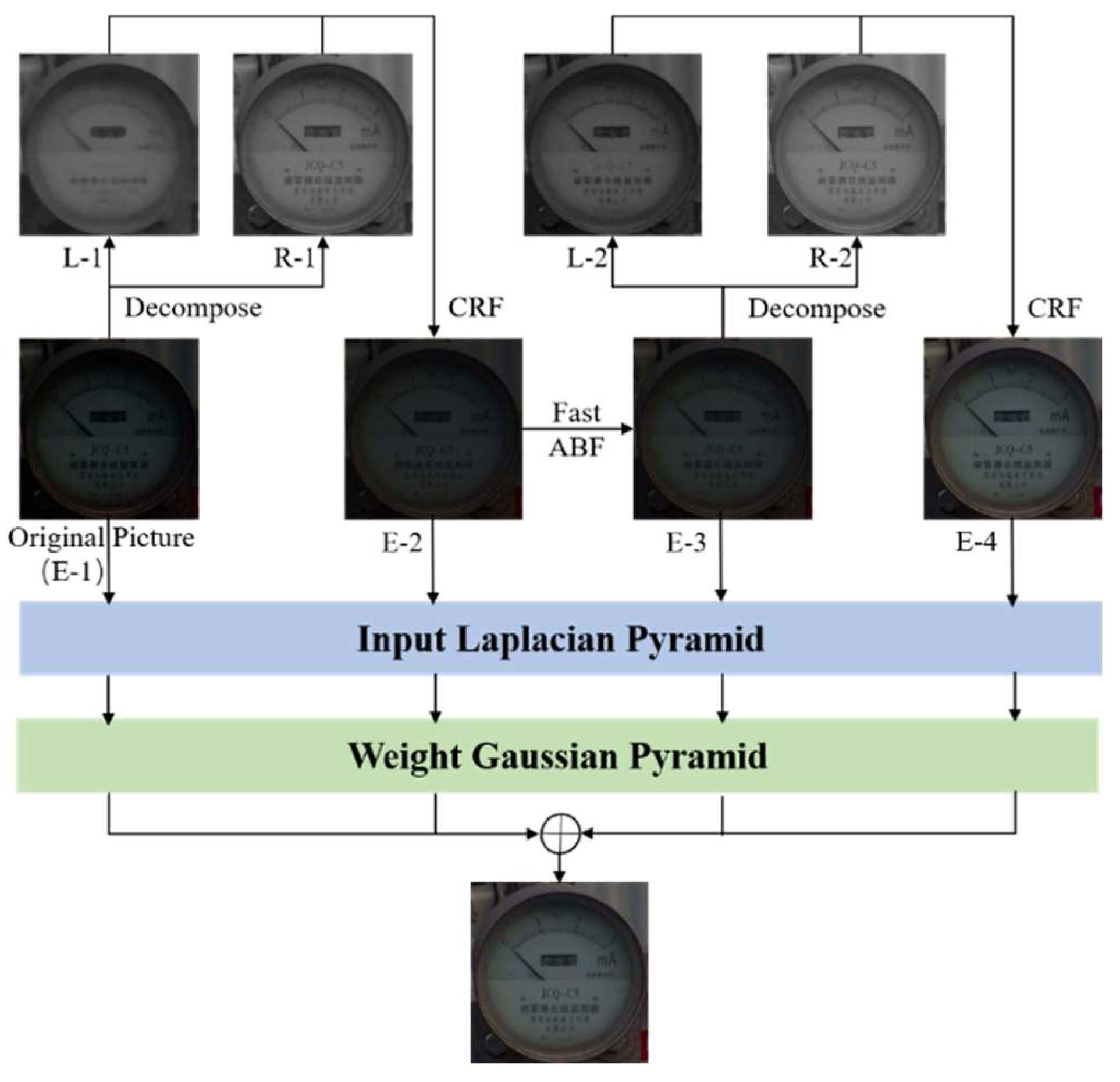 Sensors | Free Full-Text | A High-Precision Automatic Pointer Meter Reading System in Low-Light ...