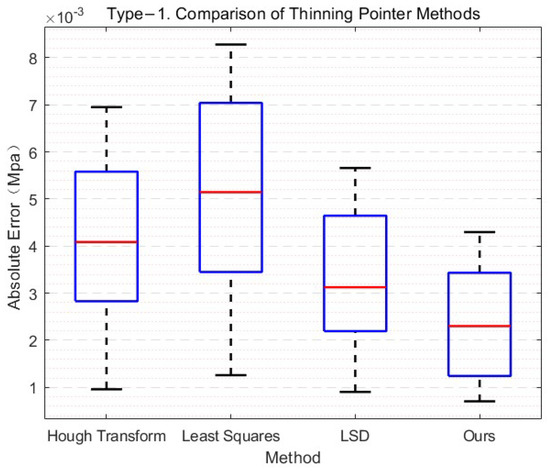 A High-Precision Automatic Pointer Meter Reading System in Low-Light ...
